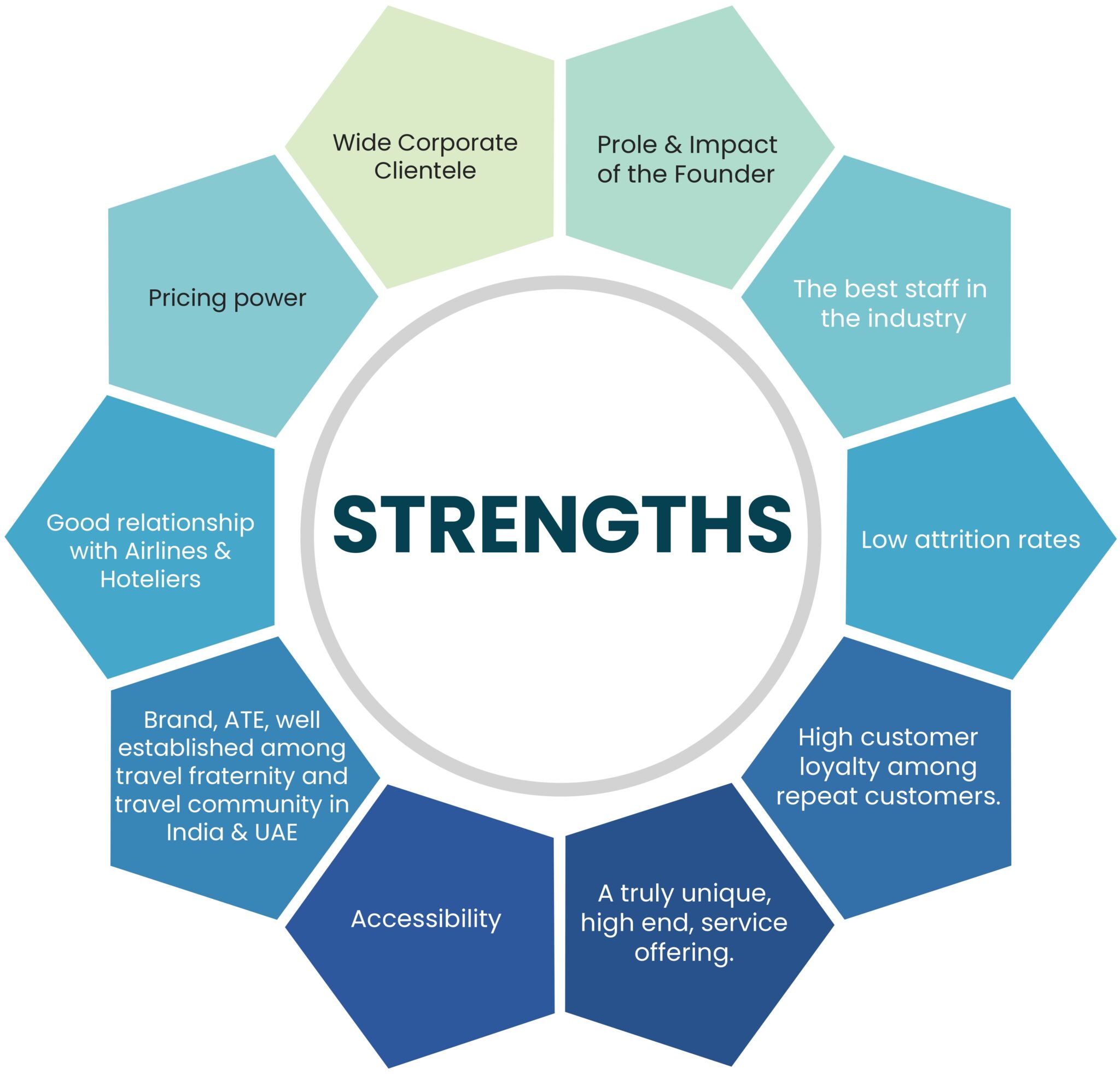 Teams - Air Travel Enterprises